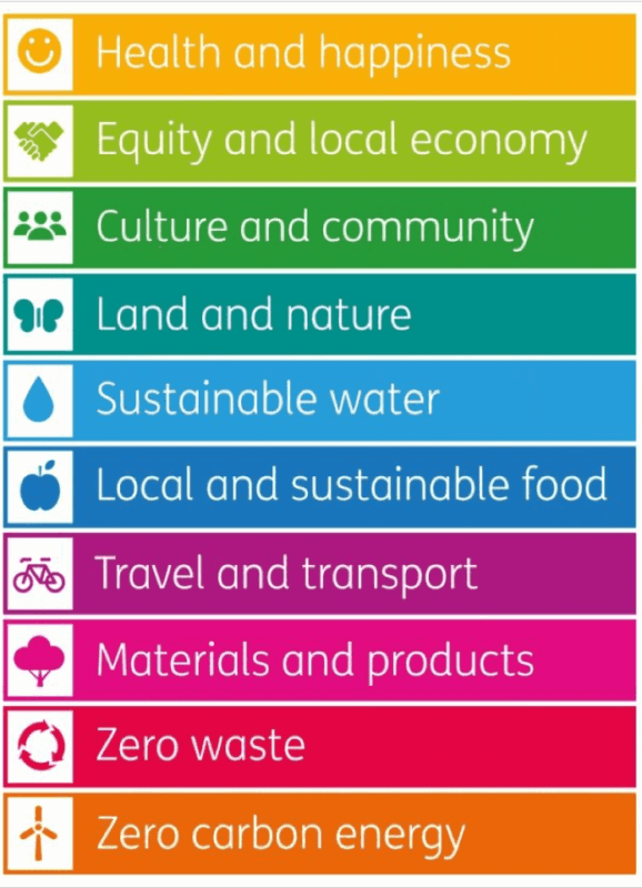 Community Group of the Month: One Planet Clanfield - Low Carbon Hub