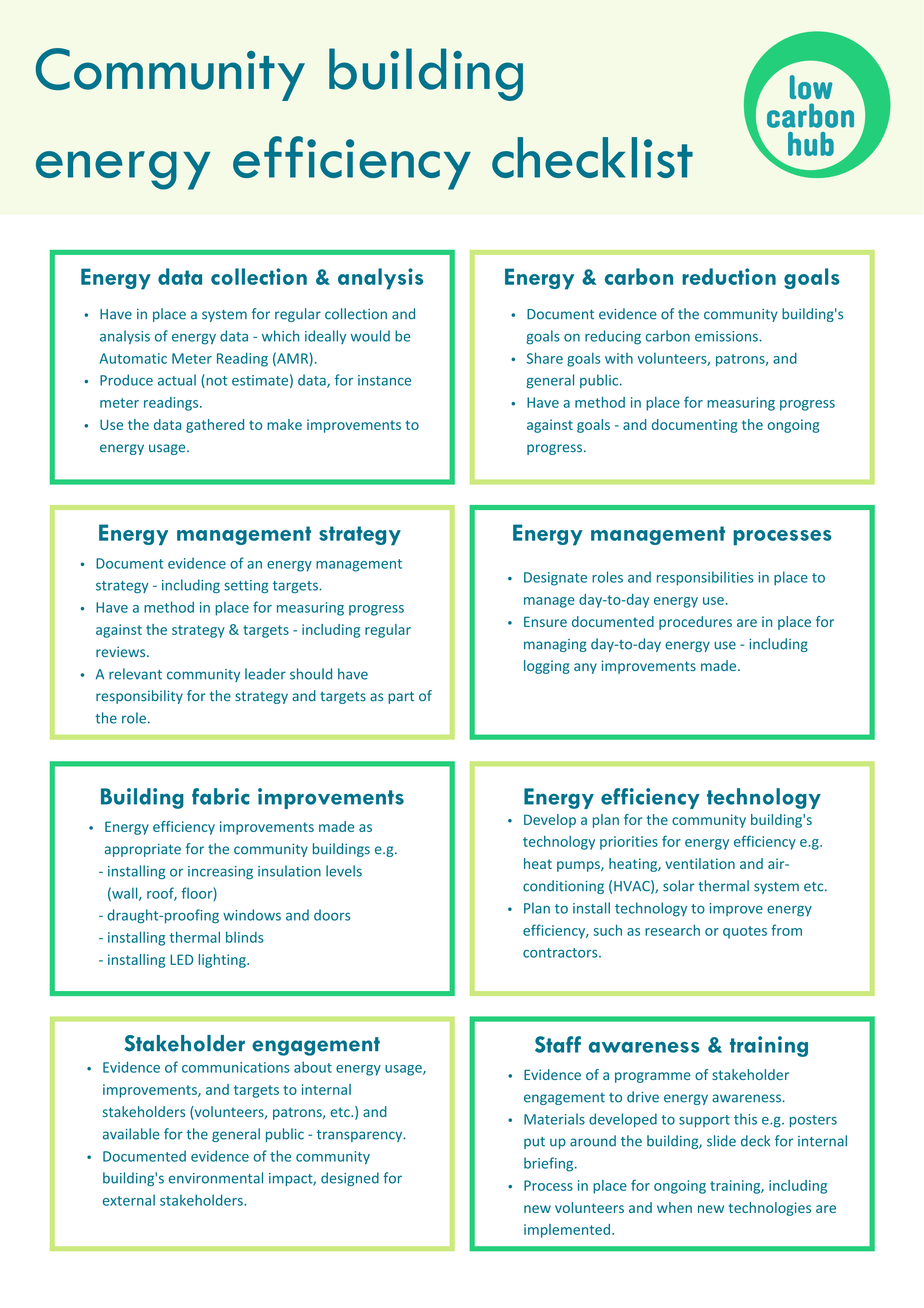 Support and advice for community buildings - Low Carbon Hub