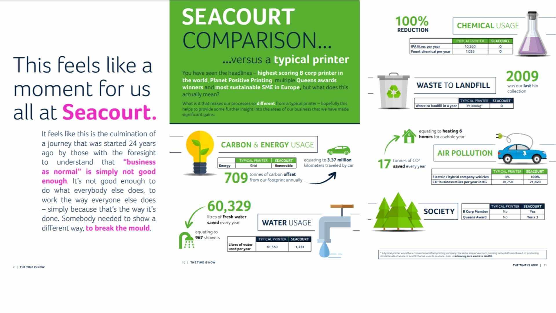Seacourt Printing - Low Carbon Hub