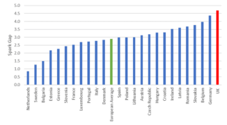 Spark Gap - Low Carbon Hub
