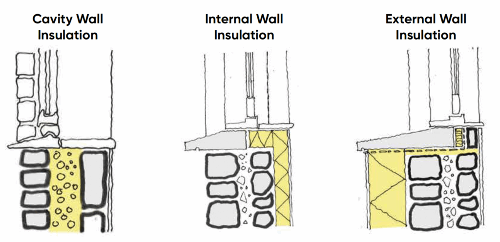 Wrap your home in insulation - insulation advice